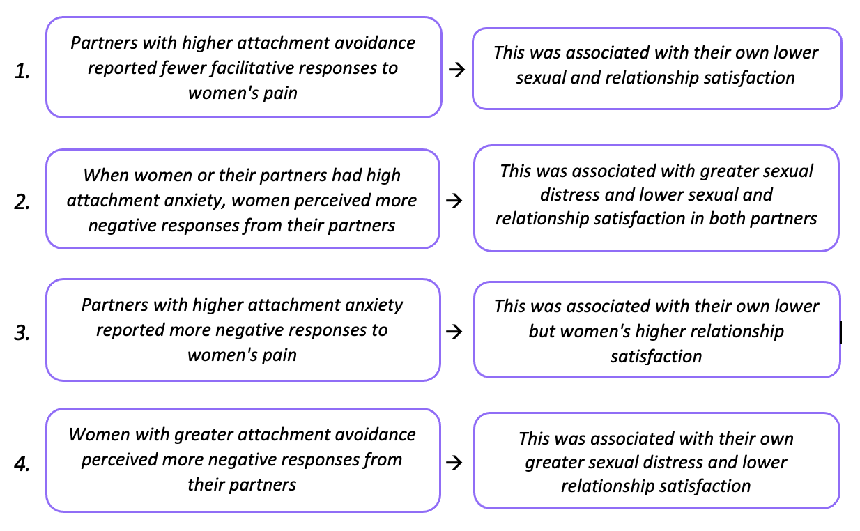When touch leads to ouch: How attachment predicts couples’ adjustment ...