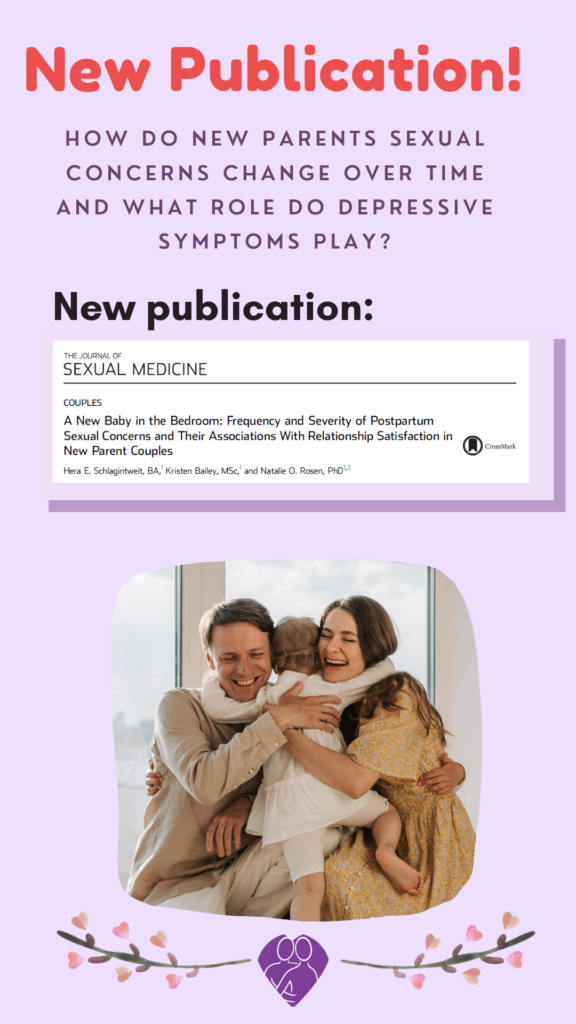 Infographics – Couples and Sexual Health Research Laboratory