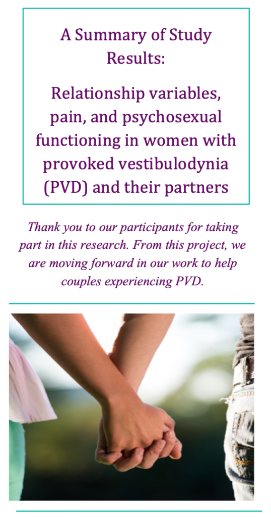 Infographics – Couples and Sexual Health Research Laboratory