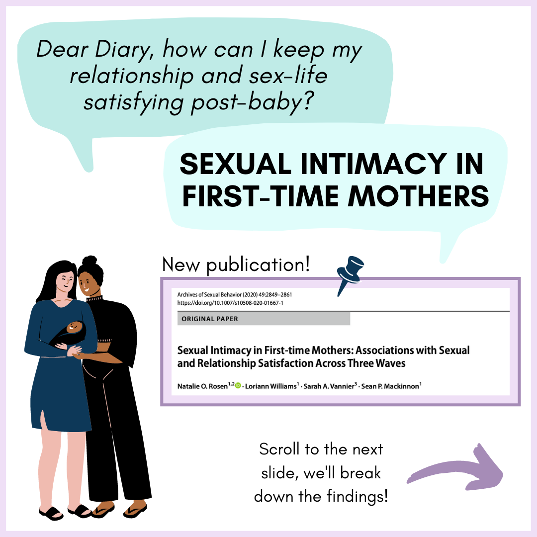 Infographics – Couples and Sexual Health Research Laboratory