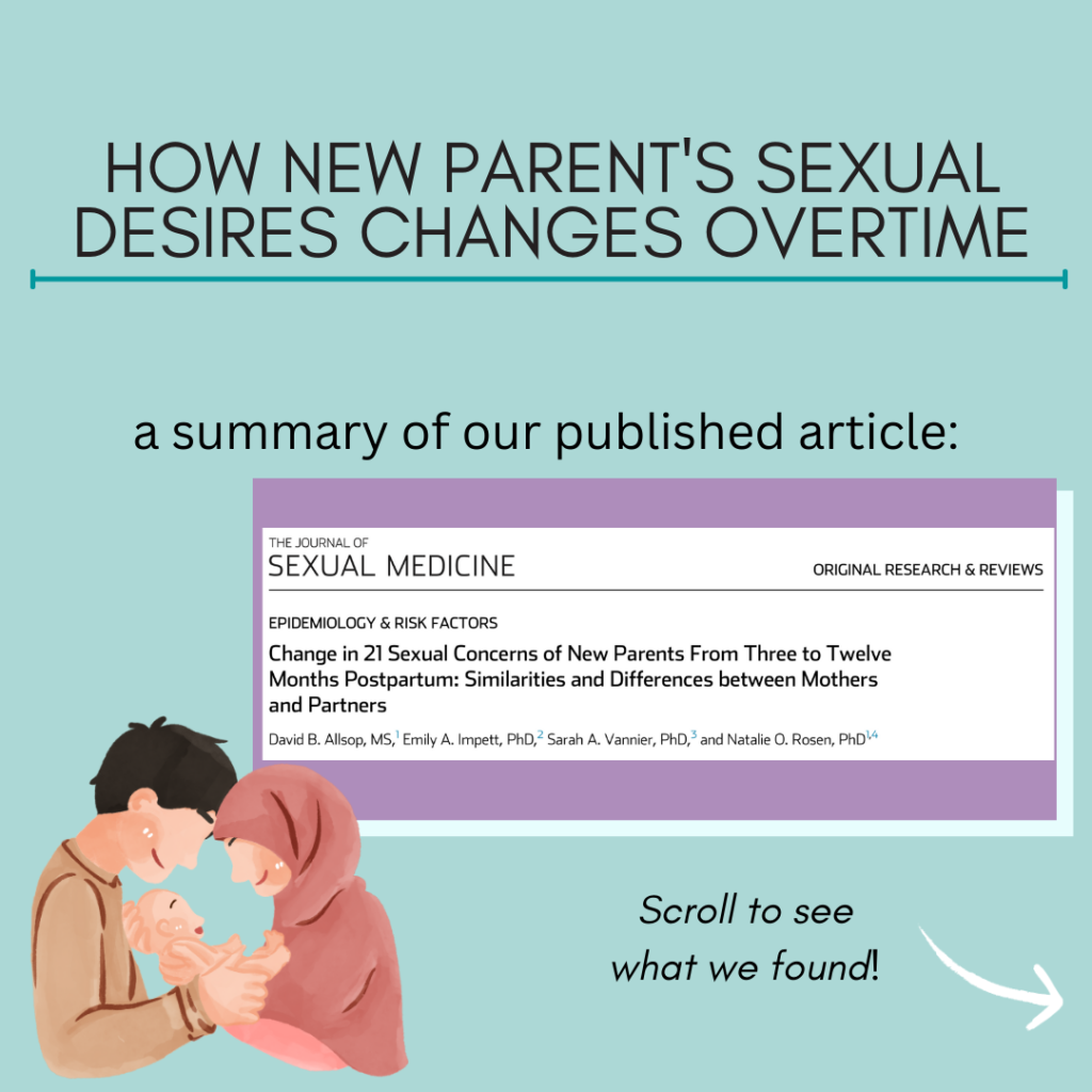 Infographics – Couples and Sexual Health Research Laboratory